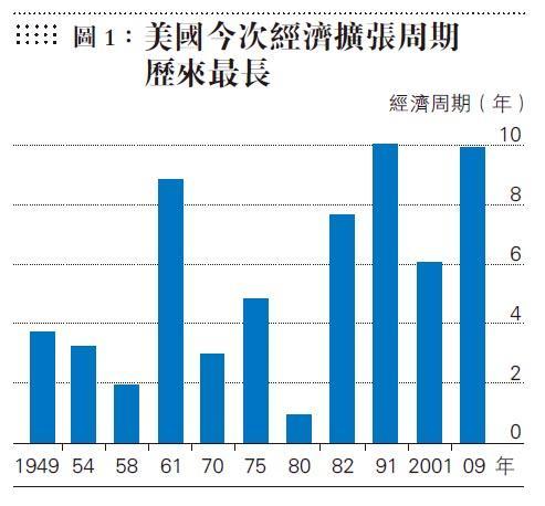 天達John Stopford：環球放水 增長型投資勝防守型 - 20190729 - 報章內容 - 明報財經網