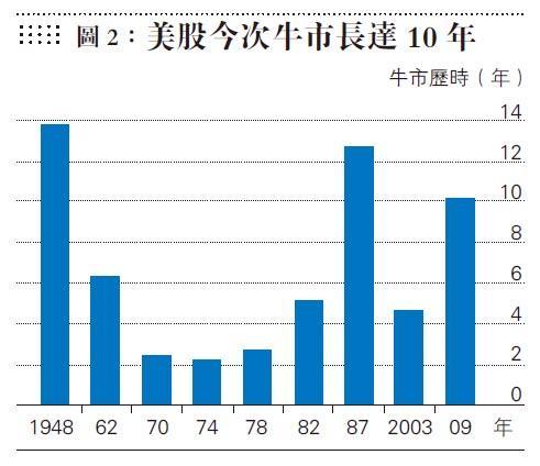 天達John Stopford：環球放水 增長型投資勝防守型 - 20190729 - 報章內容 - 明報財經網