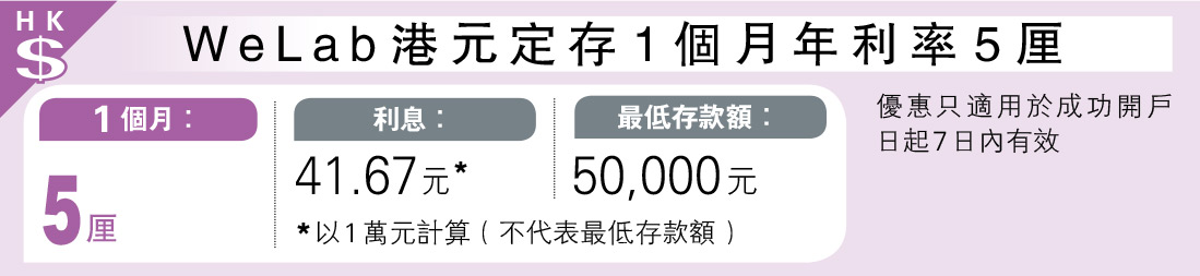 WeLab港元定存1個月年利率5厘 - 20250725 - 報章內容 - 明報財經網