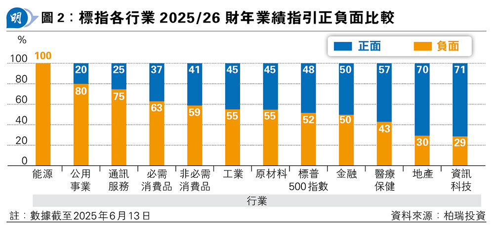 基金特區：柏瑞投資Kenneth Ruskin：工業醫療股浮現投資機遇 - 20250827 - 報章內容 - 明報財經網