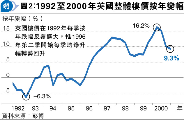 M&G英卓投資管理Dave Perrett：內房非30年前日本 似英美樓市可回升 - 20240104 - 經濟 - 每日明報 - 明報新聞網