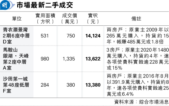 Ccl連跌六周 3個月新低 累挫2 1 幾乎蒸發撤辣後升幅 20240608 經濟 每日明報 明報新聞網