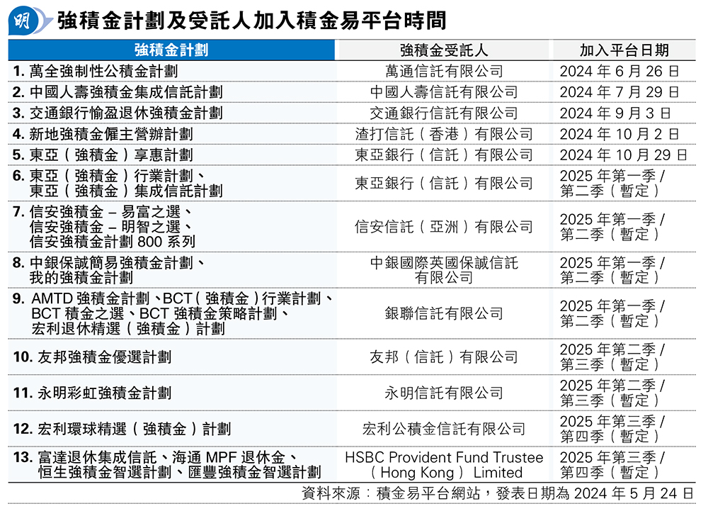 eMPF啟用 打工仔宜適時登記 - 20240715 - 經濟 - 每日明報 - 明報新聞網