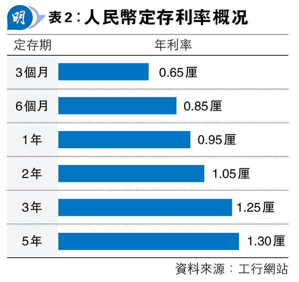 M&G英卓David Perrett：中國股市續看好 內銀股優中選優 - 20250901 - 經濟 - 每日明報 - 明報新聞網