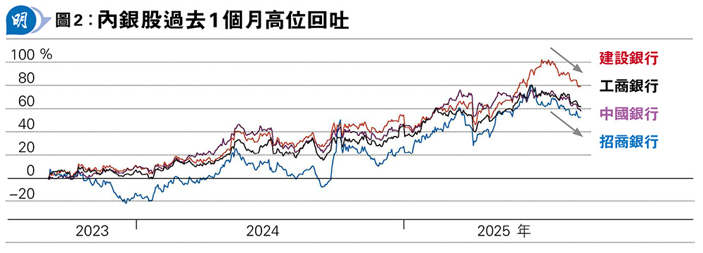 M&G英卓David Perrett：中國股市續看好 內銀股優中選優 - 20250901 - 經濟 - 每日明報 - 明報新聞網