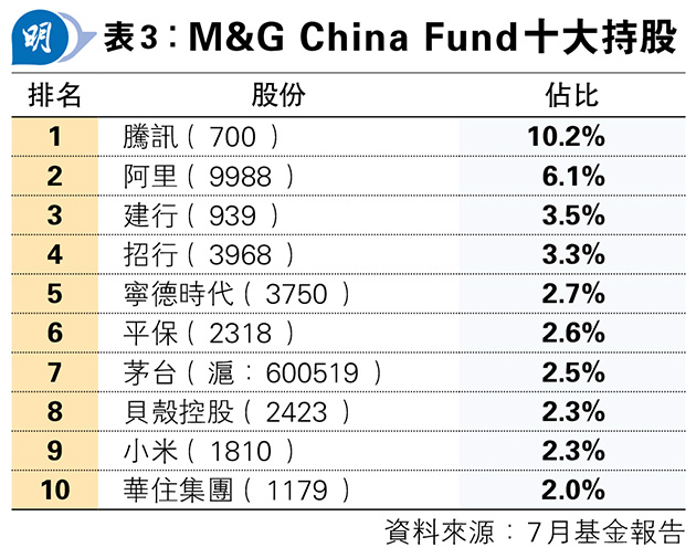 M&G英卓David Perrett：中國股市續看好 內銀股優中選優 - 20250901 - 經濟 - 每日明報 - 明報新聞網